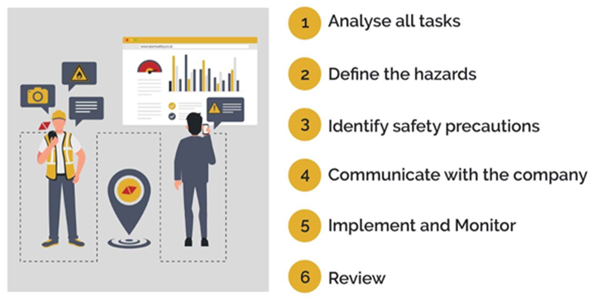 Safe Operating Procedures - A Step-by-Step Guide for Workplace Safety ... Safe Operating Procedures - A Step-by-Step Guide for Workplace Safety ...